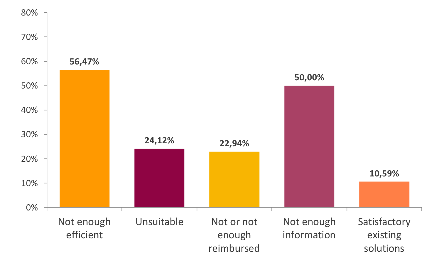 The concept : An innovative solution for malodorous wounds